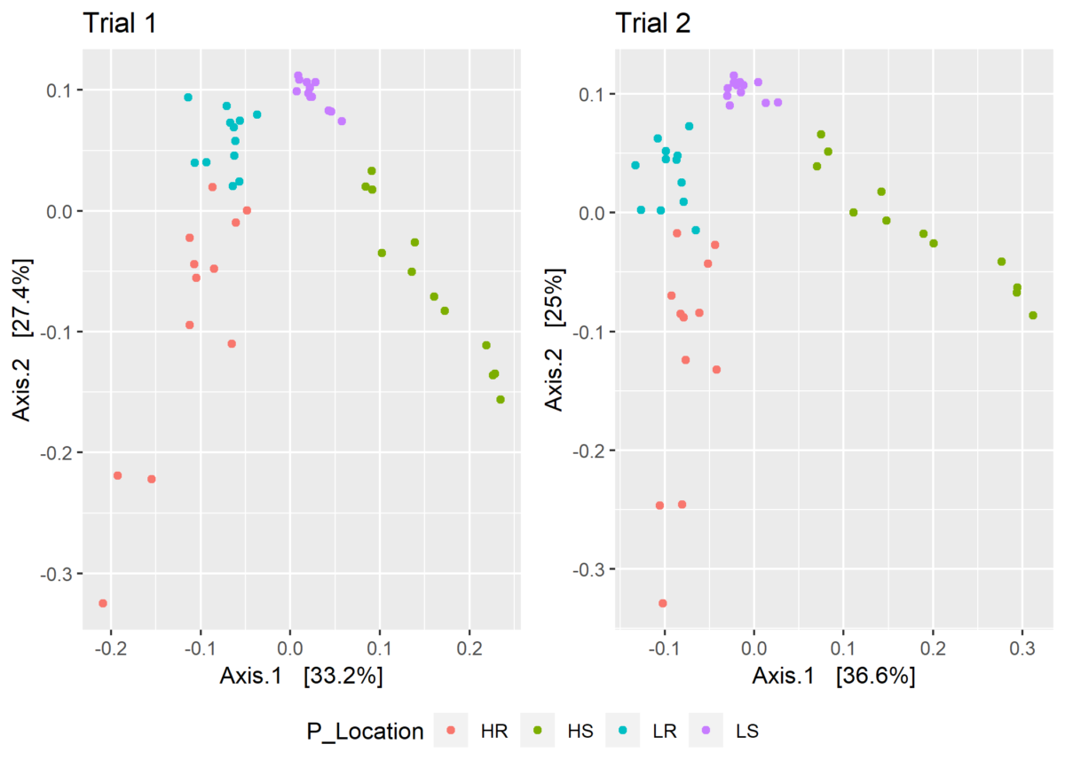 Unifrac and Tree Roots - John Quensen