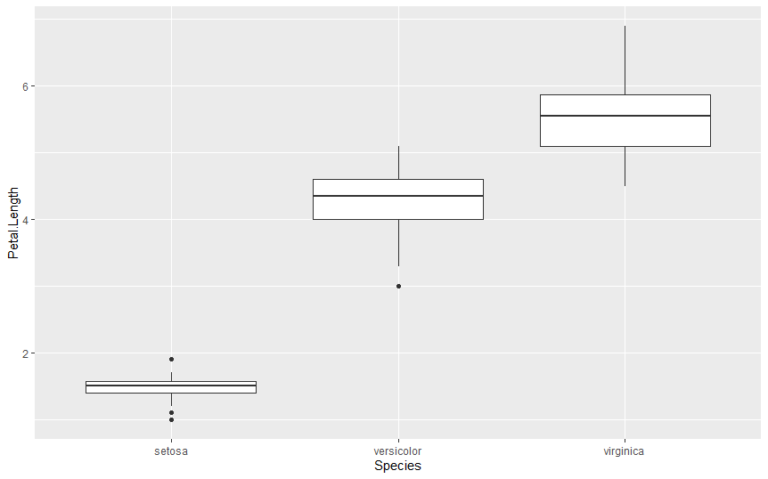 Compact Letter Displays - John Quensen
