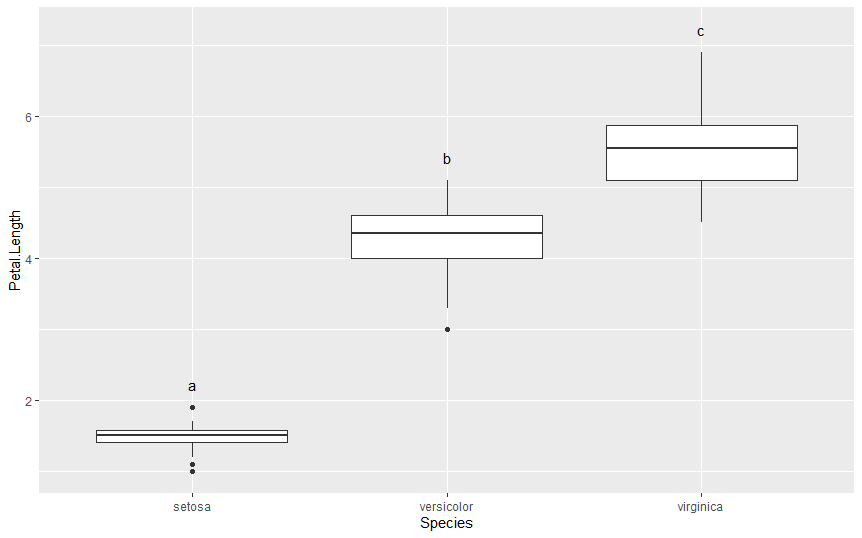 Compact Letter Displays - John Quensen