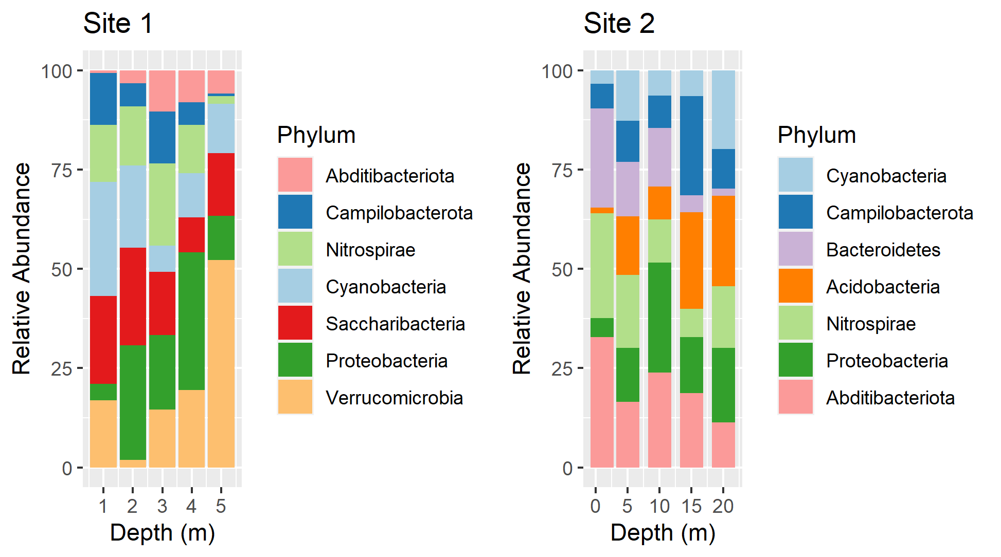 Using Named Colors with ggplot2 - John Quensen