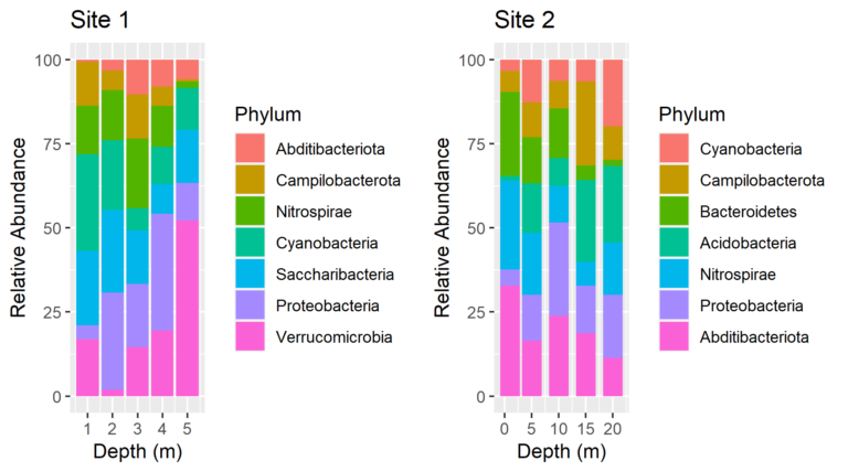 Using Named Colors with ggplot2 - John Quensen
