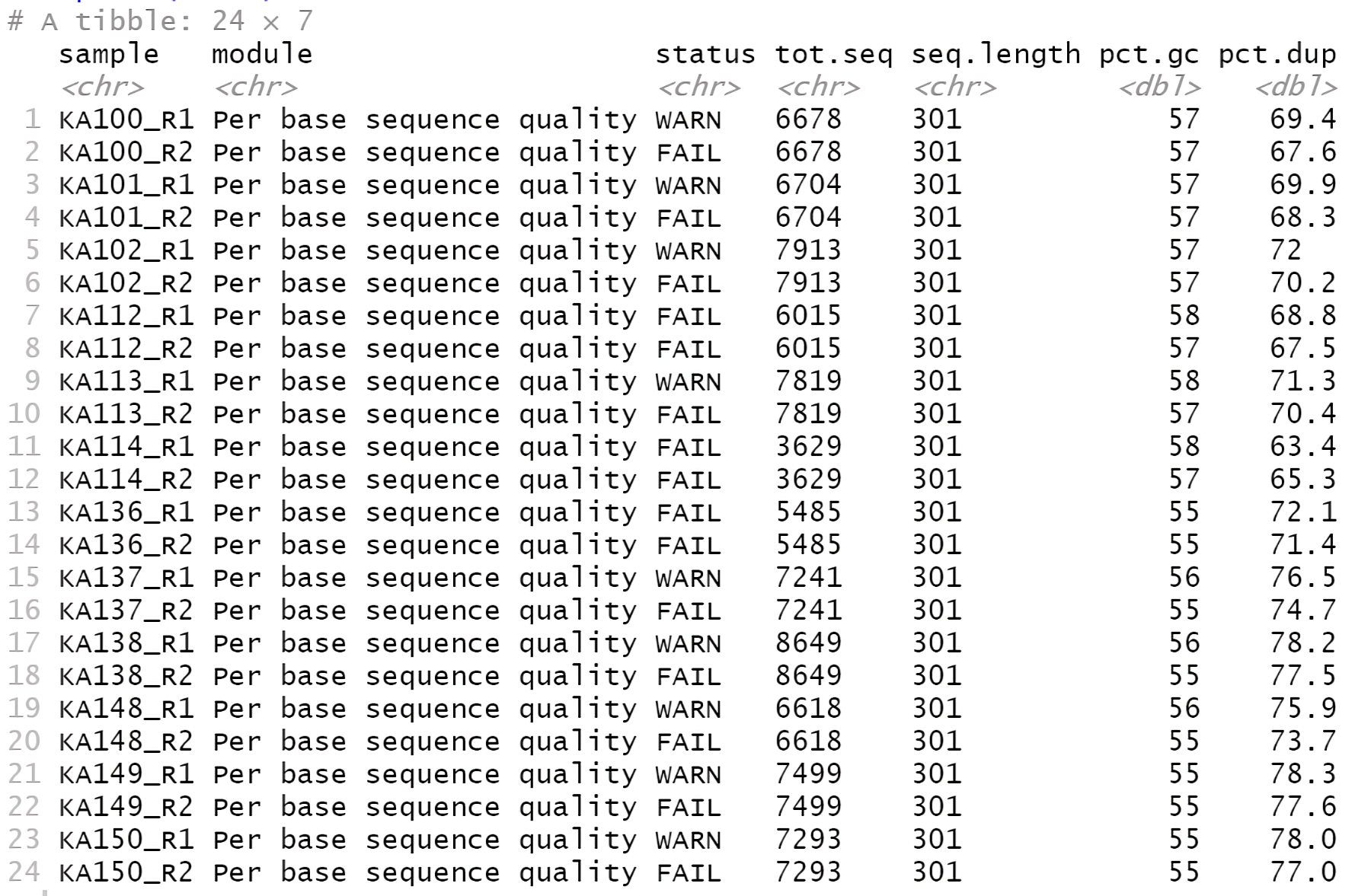Scanning FastQC Results for Many Files - John Quensen