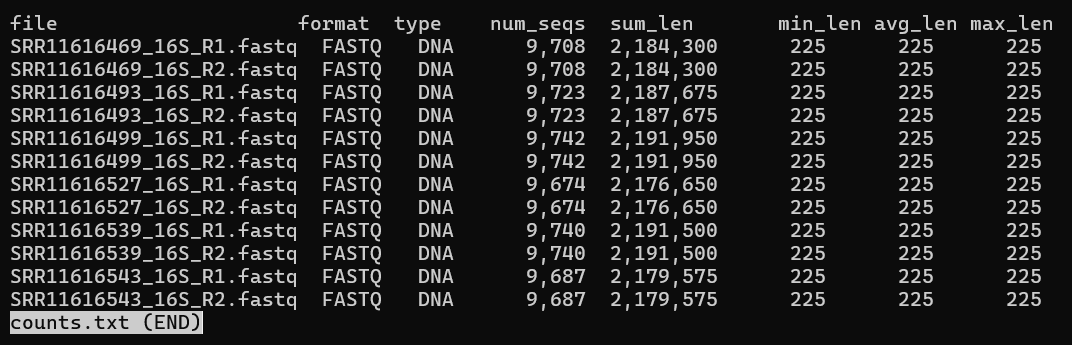 Trimming Primers - John Quensen