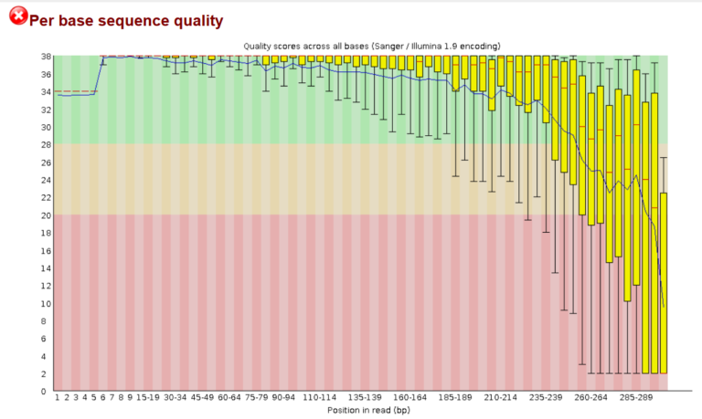 Assessing Quality - John Quensen