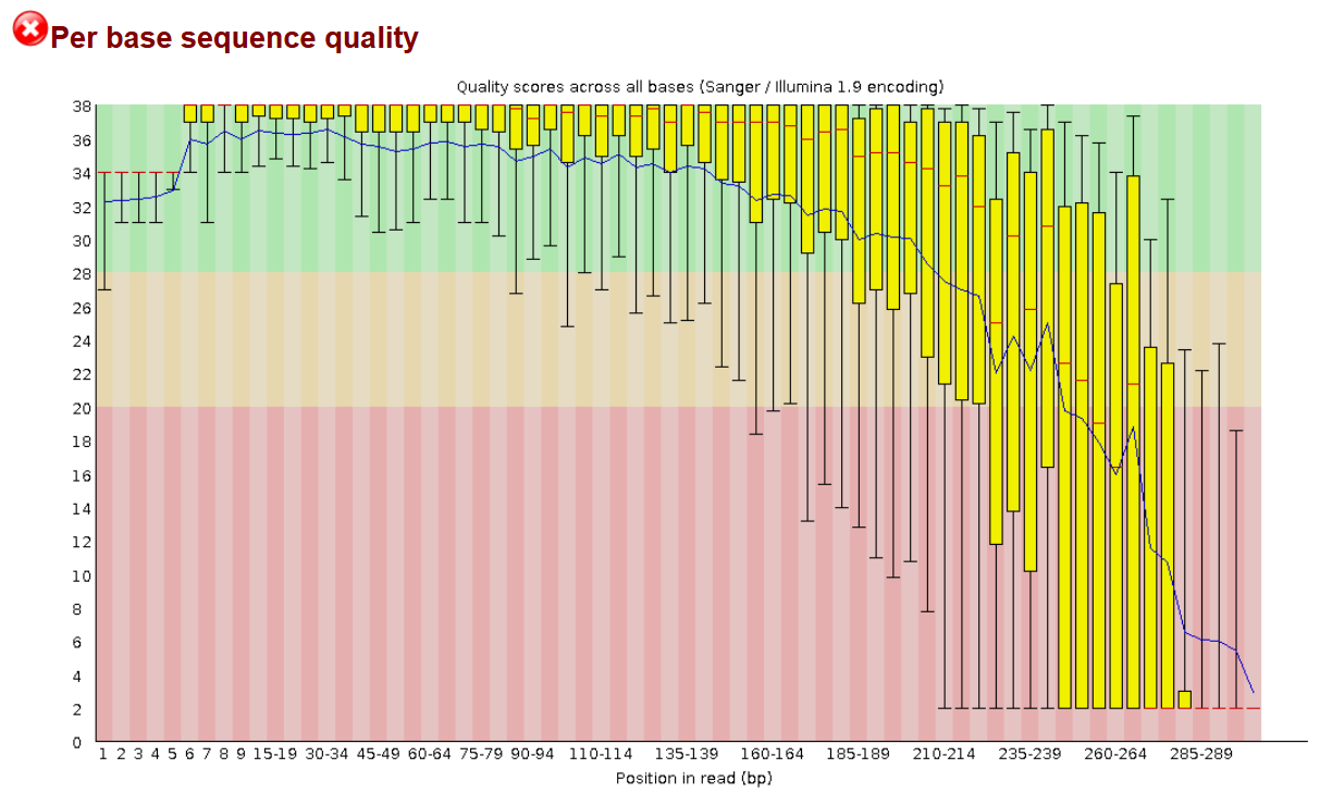 Assessing Quality - John Quensen